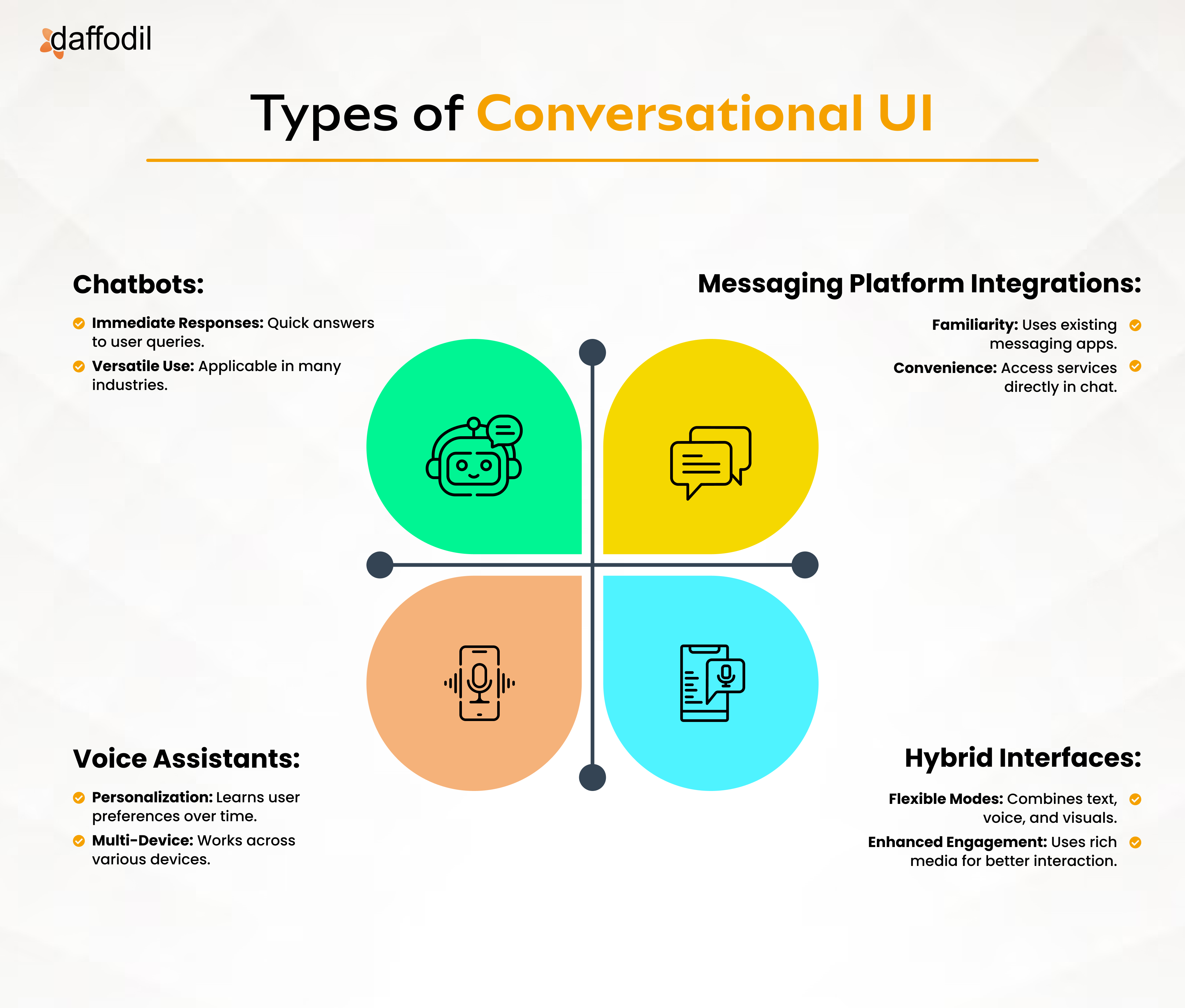 All You Need To Know About Conversational UI